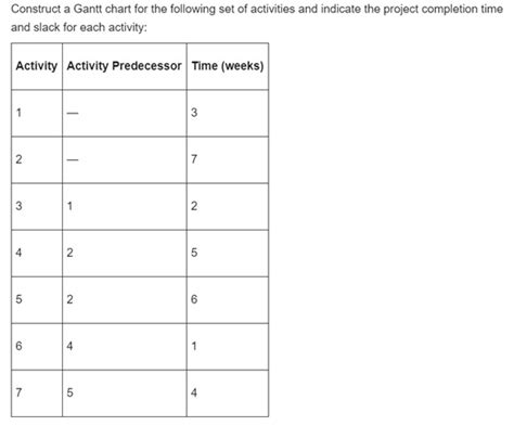 solved construct a gantt chart for the following set of