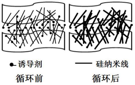 Graphene Oxide Silicon Intercalated Nanowire Composite Material And