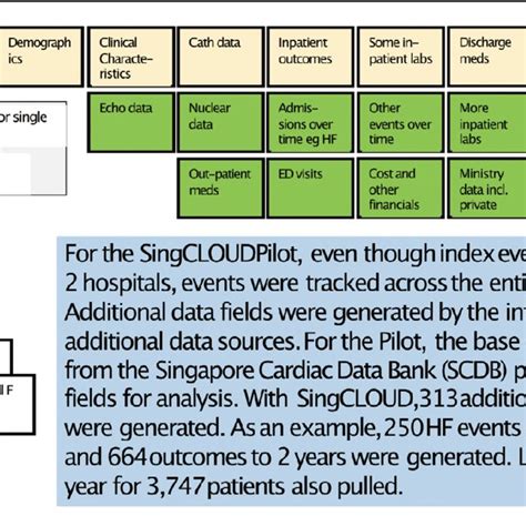 Schematic Diagram Of How Singapore Cardiovascular Longitudinal Outcomes Download Scientific