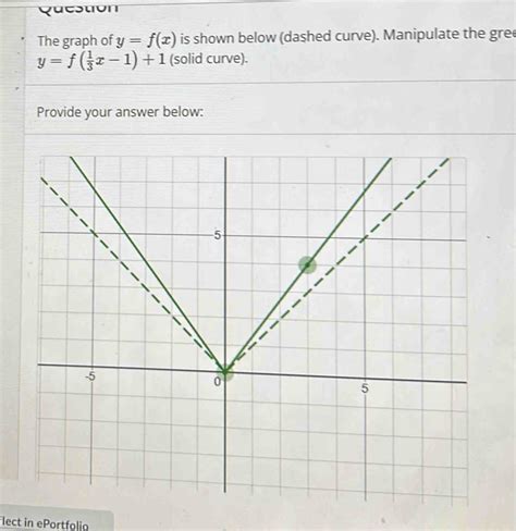 Solved Question The Graph Of Yfx Is Shown Below Dashed Curve