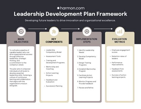 Hr Talent Development Plan Venngage