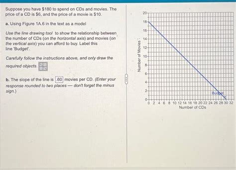 Solved Suppose You Have 180 To Spend On Cds And Movies The