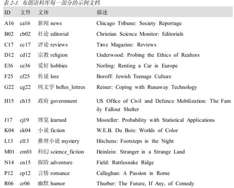 语言处理与Python2 1获取文本语料库 CSDN博客