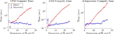 figure 3 from kronecker product of tensors and hypergraphs structure