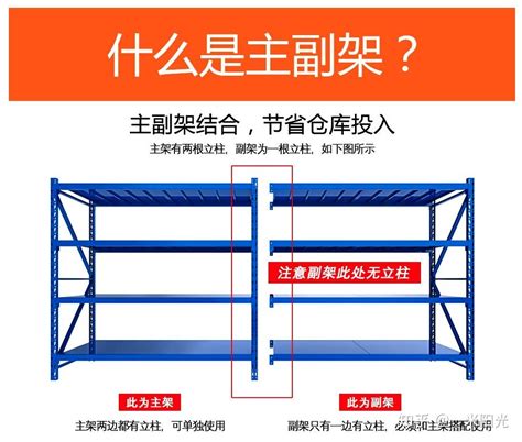 货架选购（选择），如何选，选什么？