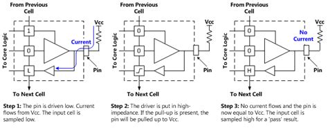 Jtag Boundary Scan Test Coverage Q And A Corelis Inc
