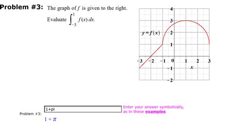 Solved Problem The Graph Of F Is Given To The Right Chegg