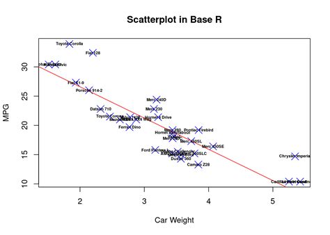 Chapter 107 Base R Vs Ggplot2 Visualization EDAV Fall 2021 Tues
