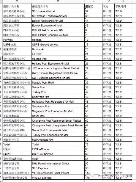 2020年跨境电商vova平台id是什么vova常见地址错误解决办法 知乎