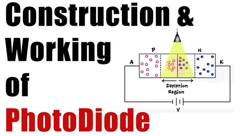 Construction And Working Of A Photodiode Optical Devices Youtube