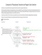 Comparing Pseudocode Flowchart Program Code Simple Example Pdf