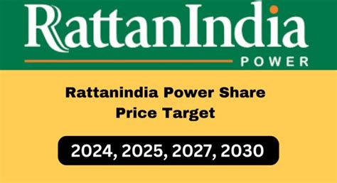 Rattanindia Power Share Price Target 2024 2025 2027 2030 रतनइंडिया