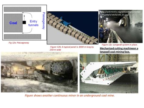 Caving Underground Mining Methods Longwall Sublevel Caving And Bloc…