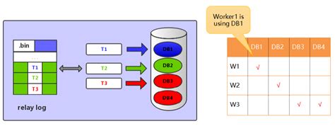 MySQL高级原理及优化第五篇MySQL集群架构 Young s blog