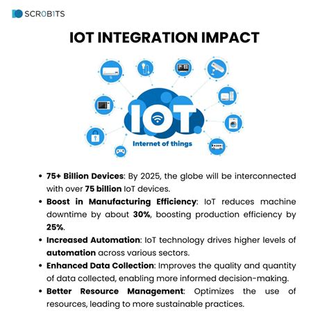Iot Technology Innovation Smarttech Internetofthings Iotdevices