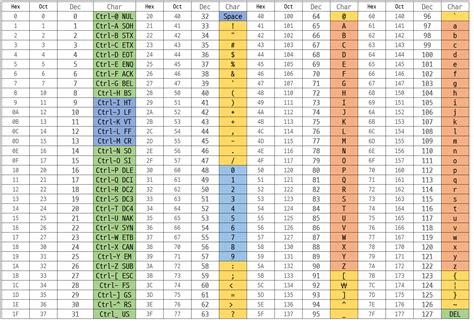 Ascii Table 40 Off Brunofugaadvbr