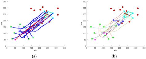 Research On Real Time Roundup And Dynamic Allocation Methods For Multi Dynamic Target Unmanned
