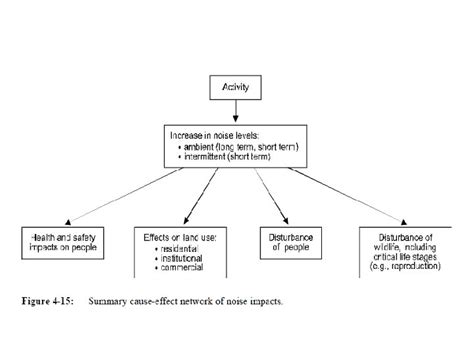 Approach To Impact Prediction Mathematical Model Mathematical Models