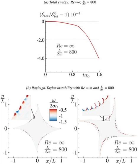 A Regularized High Order Diffusive Smoothed Particle Hydrodynamics Scheme Without Tensile