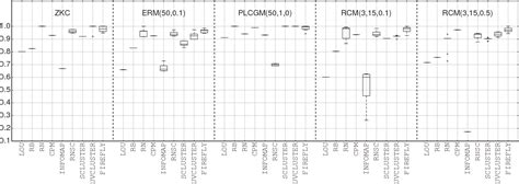 Figure 2 From Community Detection In Graphs Based On Surprise