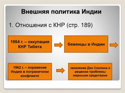Индия в 1945 2014 годах презентация онлайн