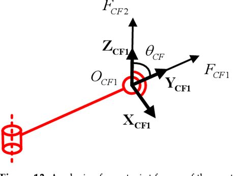 Figure From Morphing Wing Based On Trigonal Bipyramidal Tensegrity