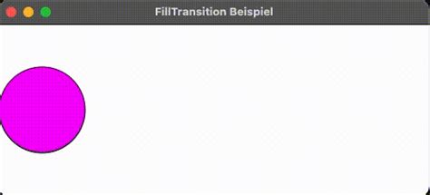 Javafx Animationen Mit Transition