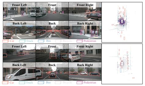 【多模态融合】sparsefusion fusing multi modal sparse representations for