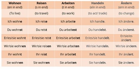 Beginners Guide To Fastapi Ii Understanding Requests And… By Belovedwriter Python In