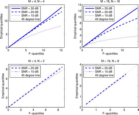 Figure 1 From Performance Analysis Of Zf And Mmse Equalizers For Mimo