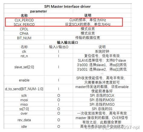 Spi双边沿触发器实现的三种方式一种就是像楼上所说，使用电平敏感触发第二种就是就是将上升沿和下降沿分成两个第三种就是利用pll将时钟信号延迟