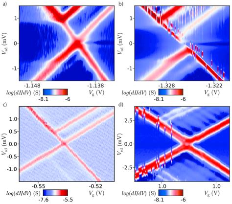Figs 1 Color Scale Plot Of The Differential Conductance Didv As A