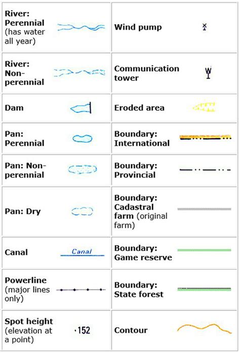 Map Symbol Of A Canal Cassey Angelique