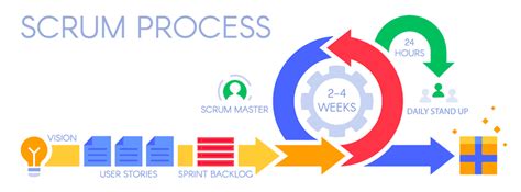 Tdd Vs Bdd Detailed Overview And Comparison