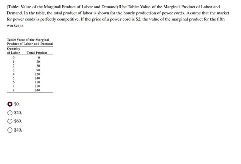 Solved Table Value Of The Marginal Product Of Labor And Demand Use Table Value Of The