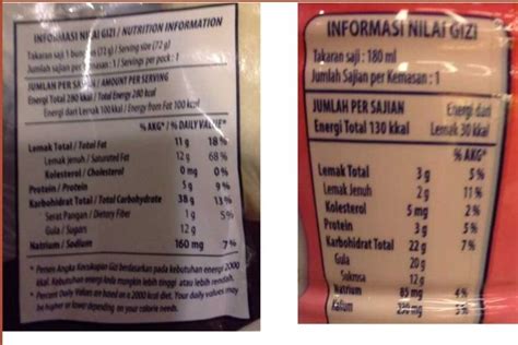 Manfaat Dan Cara Membaca Informasi Nilai Gizi Pada Minuman Kemasan