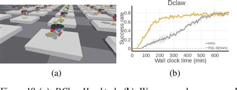 Figure 10 From Parallel Q Learning Scaling Off Policy Reinforcement Learning Under Massively