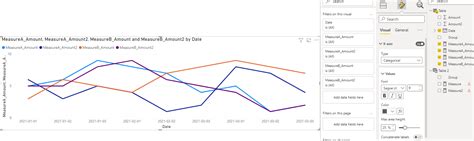 Solved Secondary Y Axis Not Working Microsoft Fabric Community