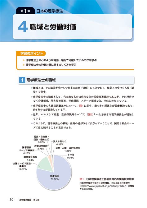 PTOTビジュアルテキスト理学療法概論 第2版課題動画を使ってエッセンスを学びとる 羊土社