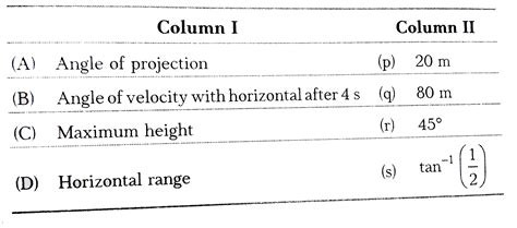 Doubt Solutions Maths Science Cbse Ncert Iit Jee Neet