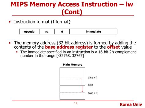 Ppt Lecture 8 Mips Instructions 2 Memory Access Loadstore Instructions Powerpoint