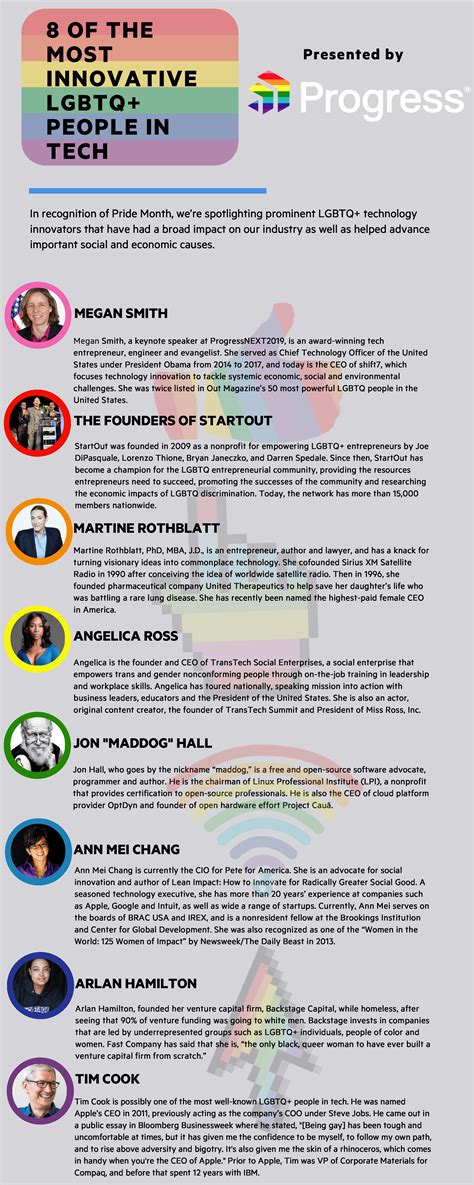 [progress news] [progress openedge abl] 8 of the most innovative lgbtq