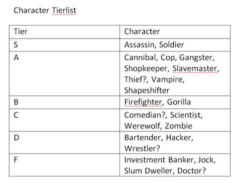 Character Sheet For Harshnag The Grim I Have Done This With A Few