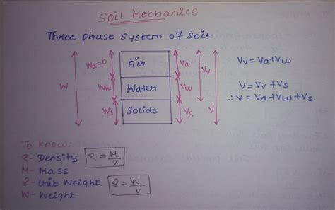 3 Phase Diagram Of Soil Paxtontechambers