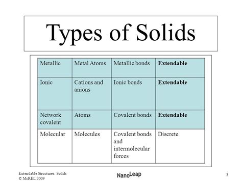 Molecular Solid Examples