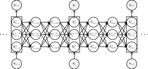 Tikz Pgf How To Draw Recurrent Neural Network TeX LaTeX Stack