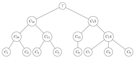 A Small Part From Acm Computing Classification System Download