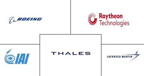 Informe Del Mercado De Sistemas De Defensa Antimisiles Y De Aeronaves Terrestres