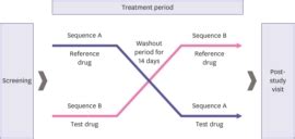 TCP Translational And Clinical Pharmacology