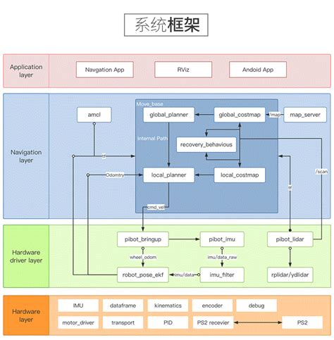 Python上位机做485通讯控制 Python 上位机开发mob64ca140ee96c的技术博客51cto博客